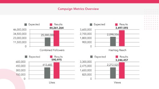 TikTok Metrics: What We Can Show You - Influencer Marketing Factory