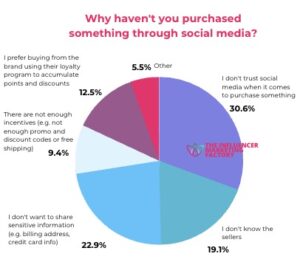 Social Commerce Report + INFOGRAPHIC (2024) - Influencer Marketing Factory