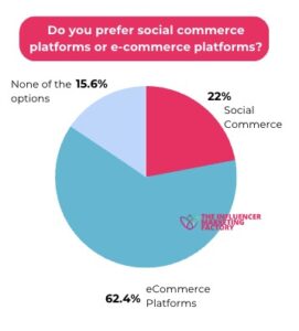 Social Commerce Report + INFOGRAPHIC (2024) - Influencer Marketing Factory