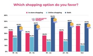 Social Commerce Report + INFOGRAPHIC (2024) - Influencer Marketing Factory
