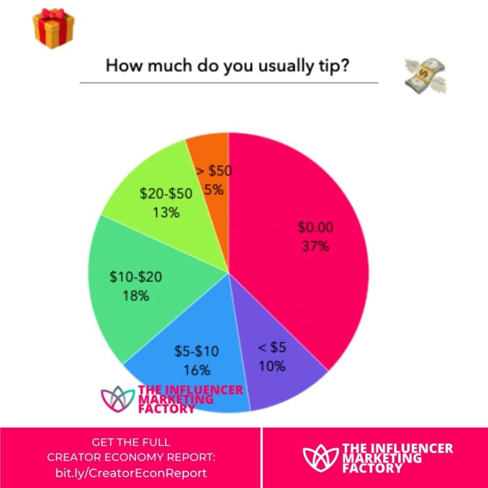 The Creator Economy 2023 Report + INFOGRAPHIC - Influencer Marketing ...