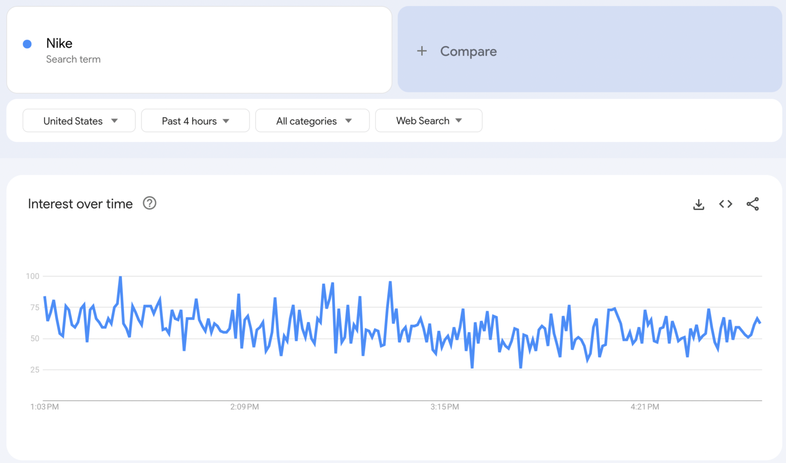 10 Key Influencer Marketing Metrics