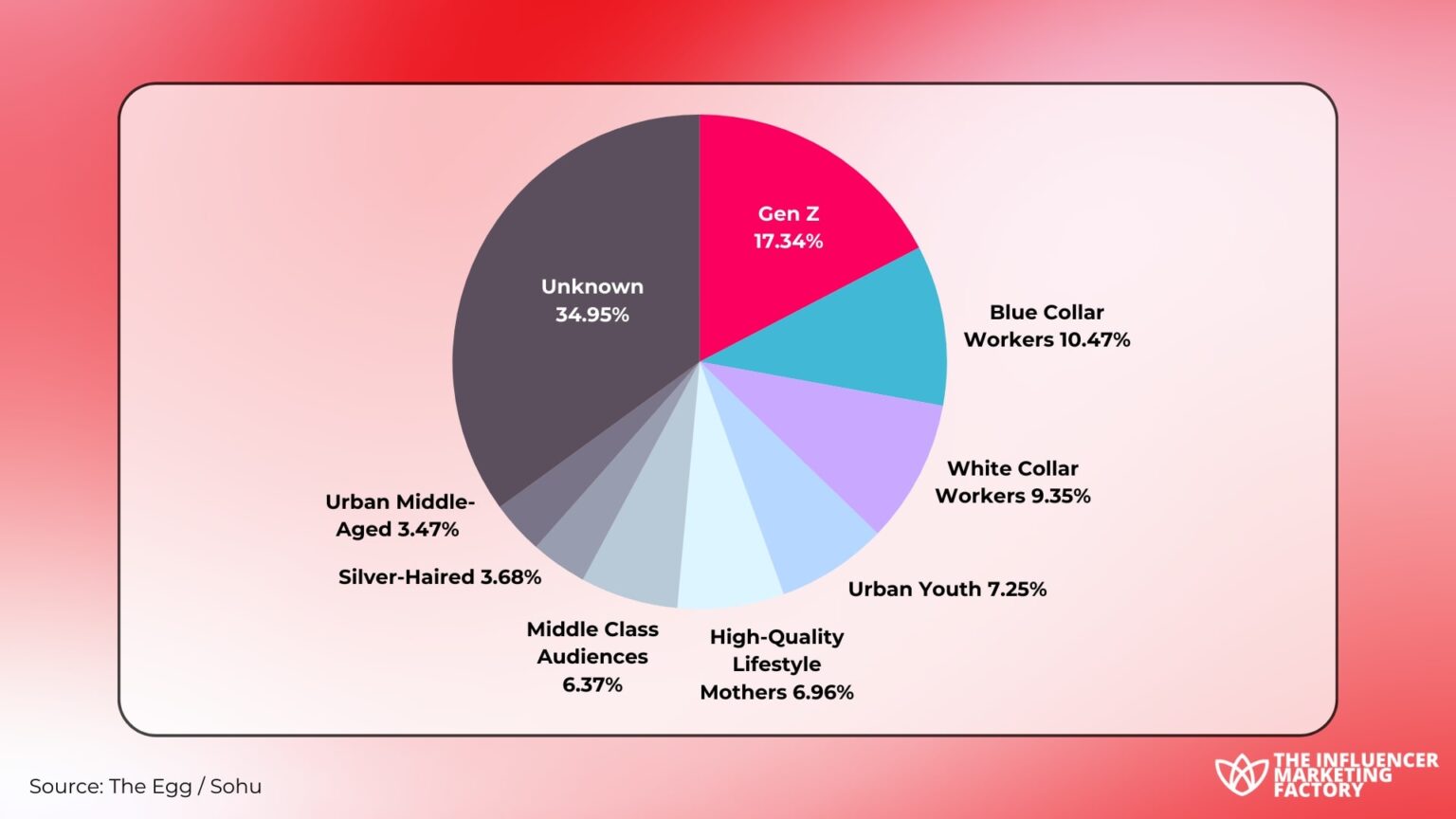 RedNote vs TikTok: A Side-by-Side Analysis of Content and Community ...