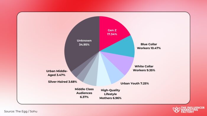 RedNote vs TikTok: A Side-by-Side Analysis of Content and Community ...